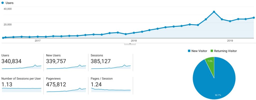 Successful Insurance Marketing Campaigns | 321 Web Marketing